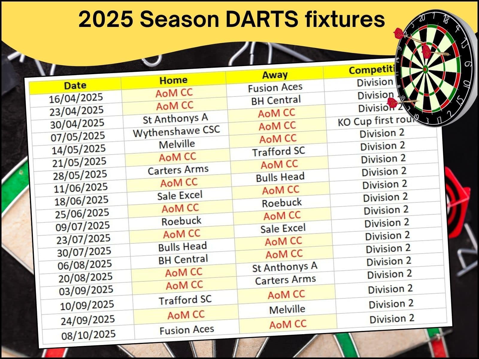 This week marks the start of the new darts season! – Ashton on Mersey ...